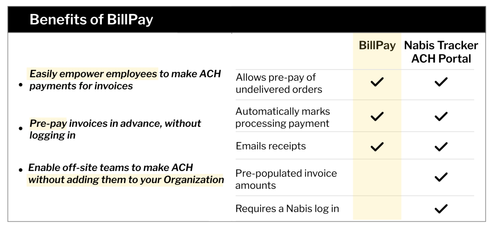 BillPay Portal – Nabis Support