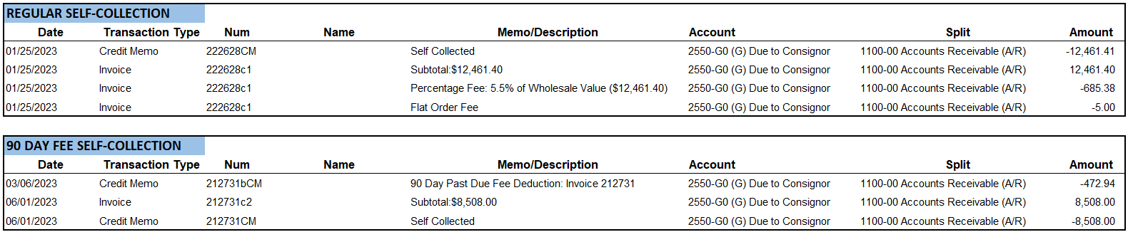 Reporting Self-Collections – Nabis Support