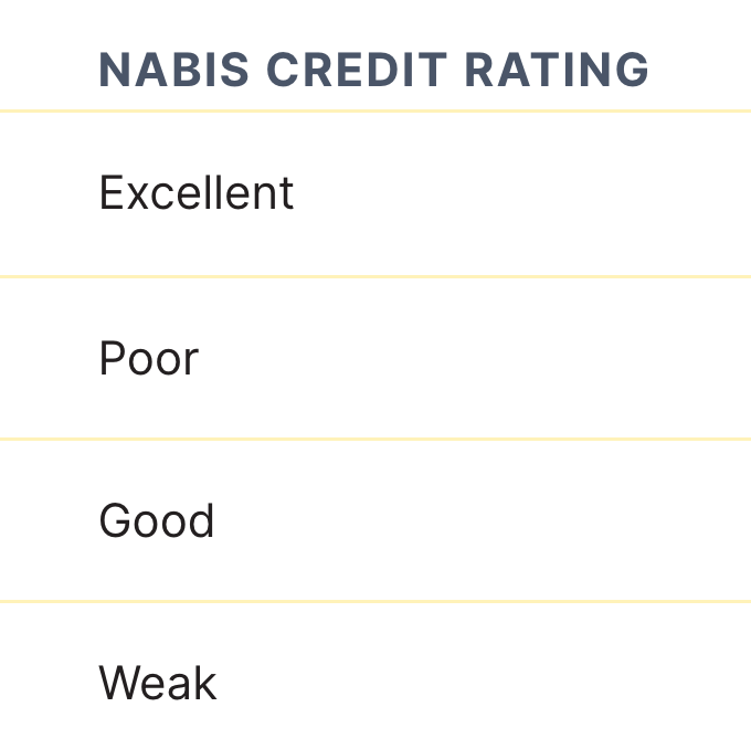 Credit Score Rating & GMV Rating – Nabis Support